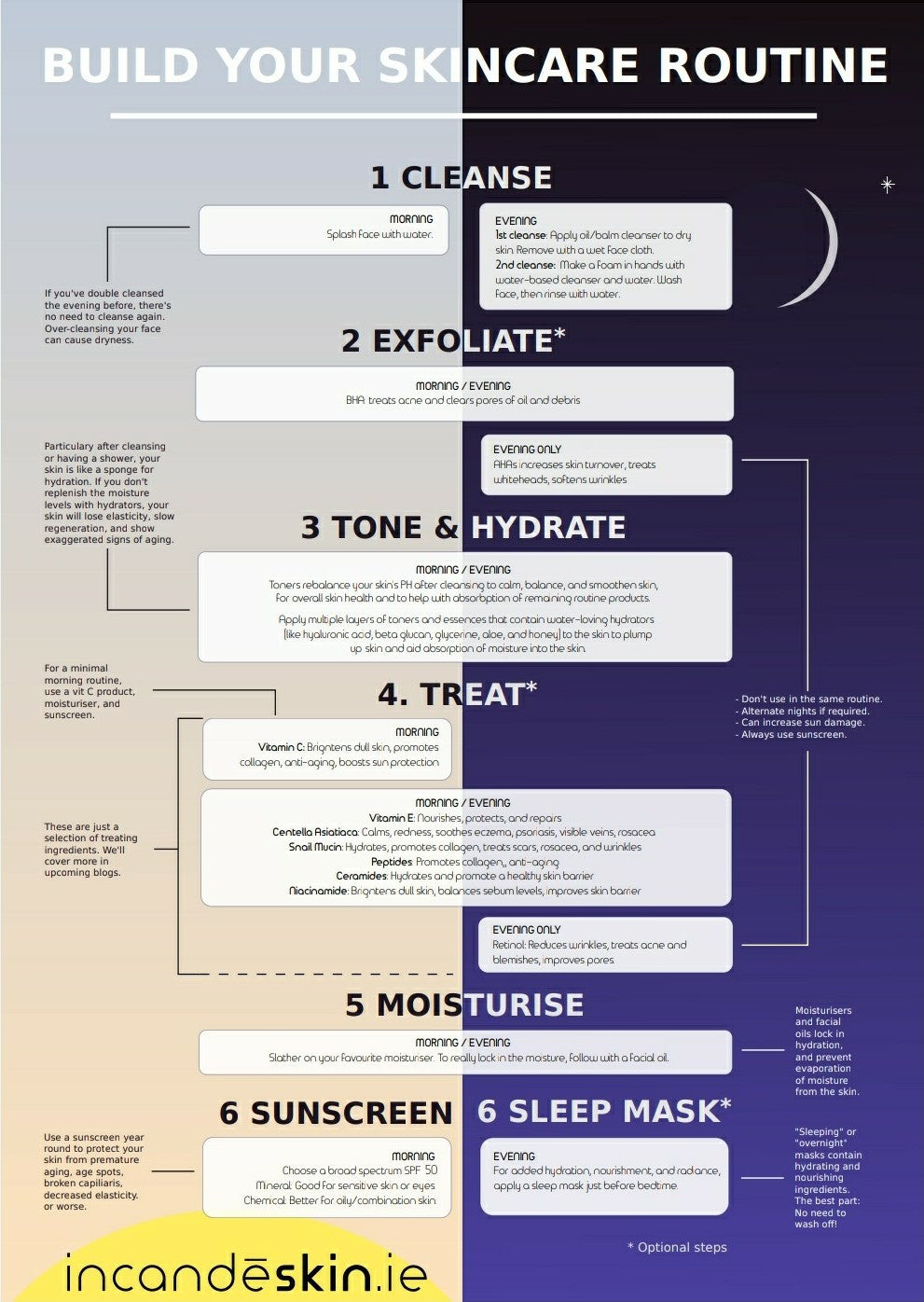 Build Your Skincare Routine Cheat Sheet – Incandeskin